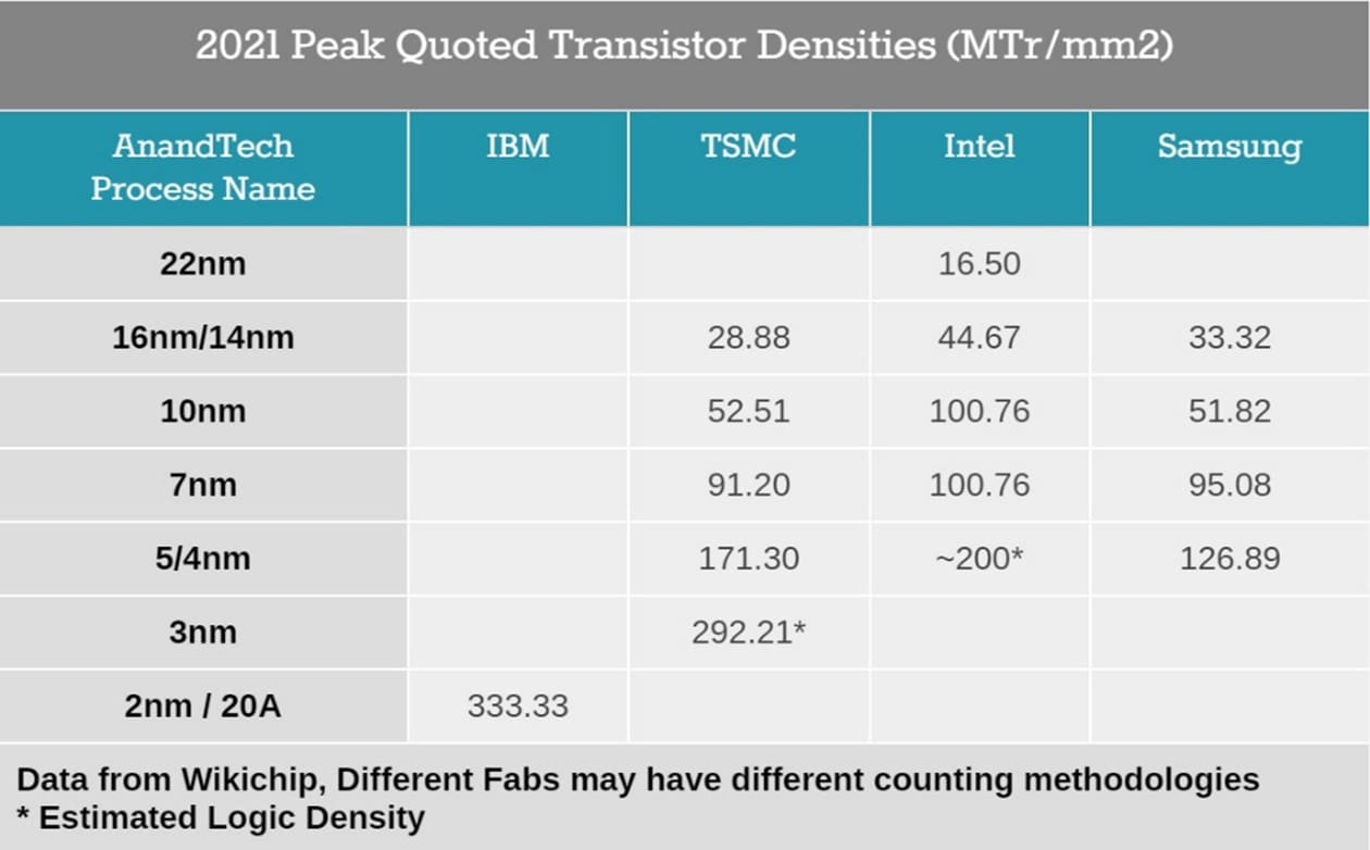3nm、2nm 半導体プロセスが実寸法を表していない理由 | サイエンス リポート | TELESCOPE magazine | 東京エレクトロン