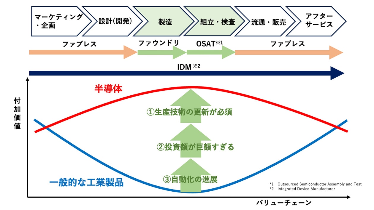 半導体業界用語「ファウンドリ」をわかりやすく解説 | サイエンス リポート | TELESCOPE magazine | 東京エレクトロン