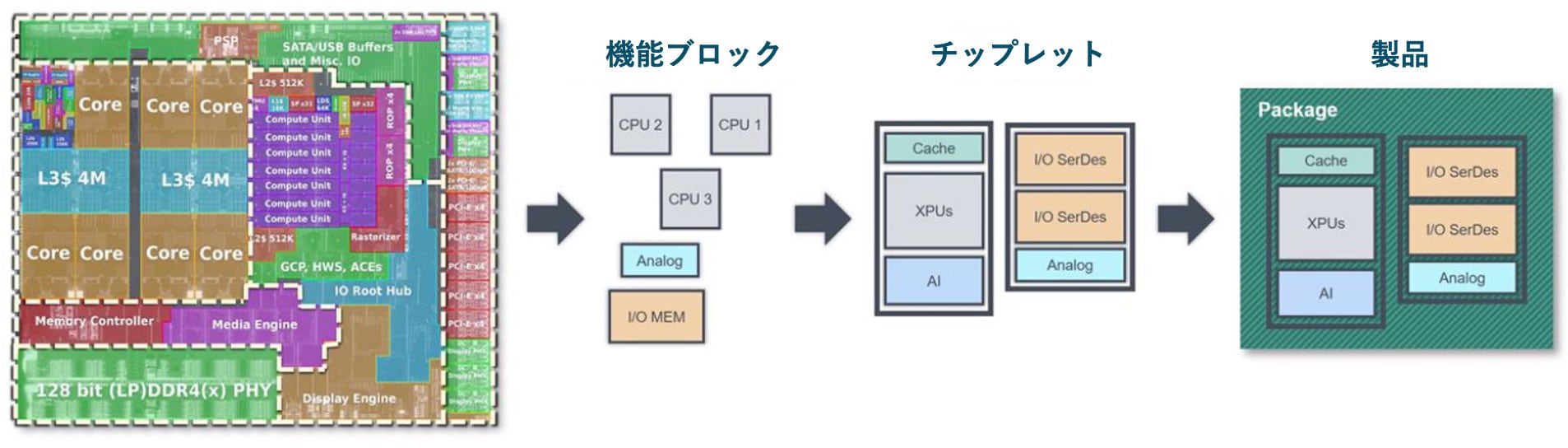 半導体の進化で揺れ動く、後工程「OSAT」の立ち位置を解説 | サイエンス リポート | TELESCOPE magazine | 東京エレクトロン