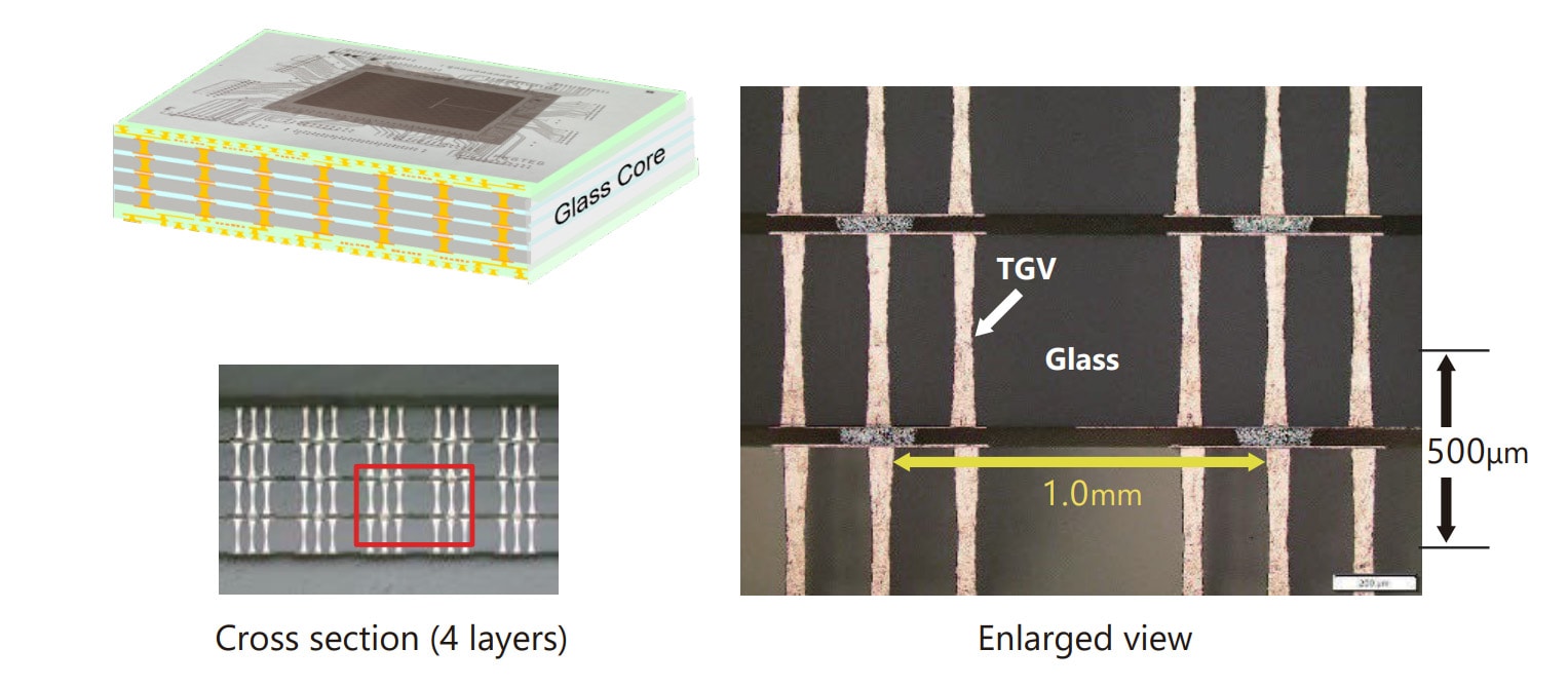 注目が集まる「ガラス基板」の最新動向 | サイエンス リポート | TELESCOPE magazine | 東京エレクトロン